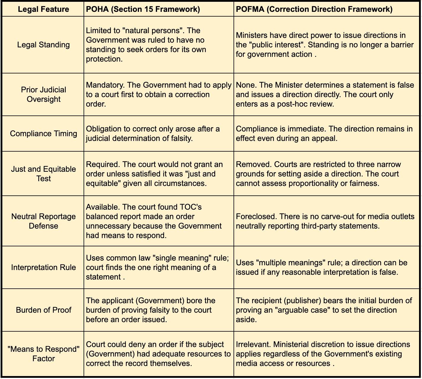Why POFMA's structure made success in TOC's appeals difficult from the ...